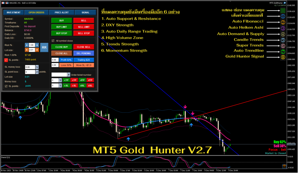 MT5 Gold Hunter - ระบบเทรด Sniper-III