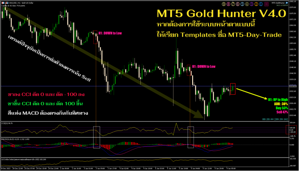 MT5 Gold Hunter - ระบบเทรด Sniper-III